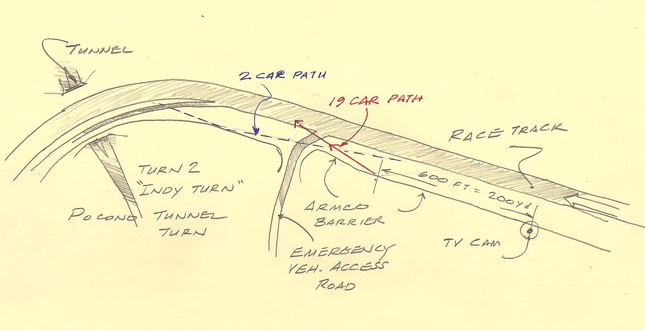Ten80 Student Racing Challenge