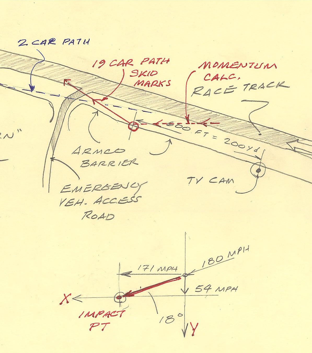 Ten80 Student Racing Challenge: Reconstructing the 19 car