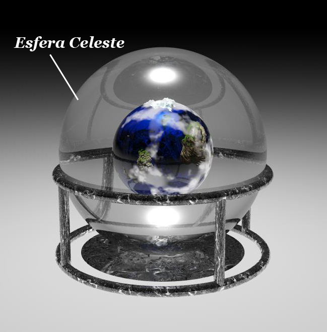 Infobservador: La esfera celeste