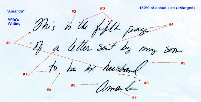 The Amazing SCIENCE Of Handwriting Analysis