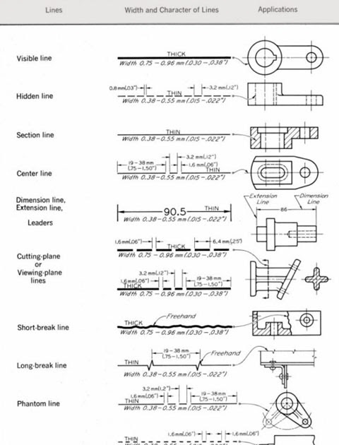Engineering Drawing 2009: L I N E S - خطوط
