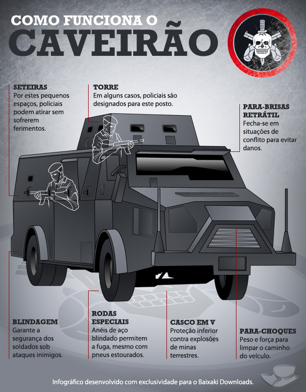 Como funciona o Caveirão, o tanque de guerra do BOPE - Tudo de Bom