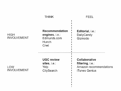 Reaction Wheel: The FCB Grid and its flipside