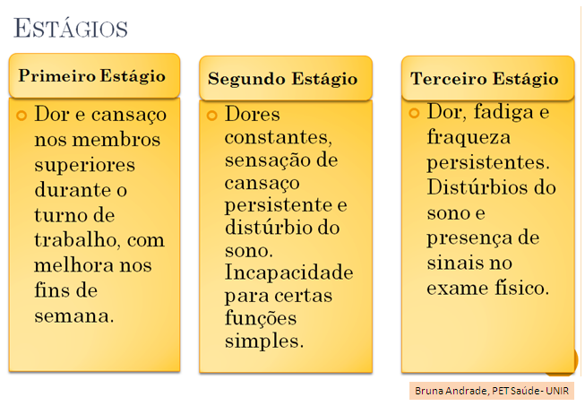 PET Saúde do Trabalhador - UNIR: Lesões por Esforço Repetitivo