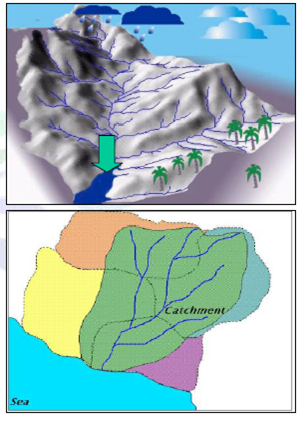 1. Water Resources Assessment