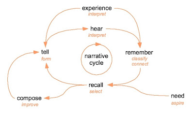 Story colored glasses: Eight observations - 3rd