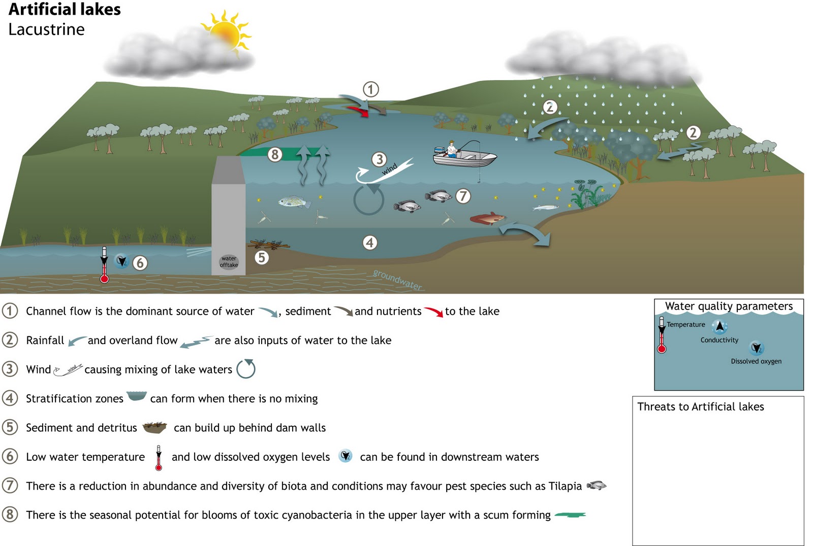 PETROLEUM GEOLOGY: Clastic Reservoirs