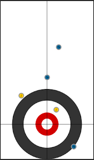 A St. Paul Curler: Curling Source Shot of the Week #2
