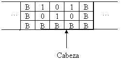 Máquinas De Turing: 5. Clasificación de las Máquinas de Turing