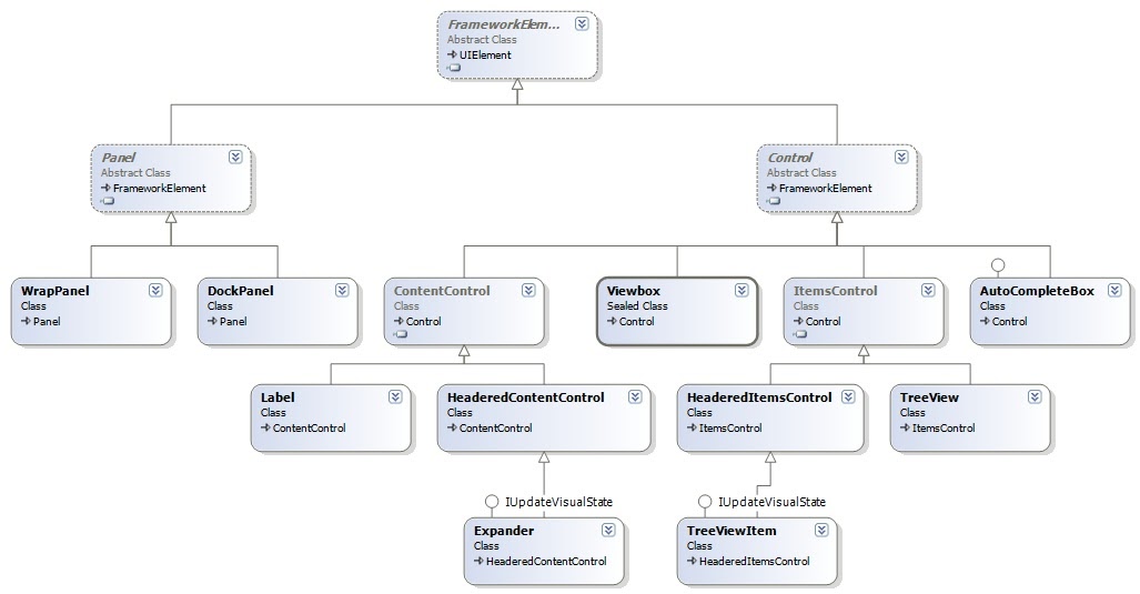 Ning Zhang's Blog: Silverlight Toolkit Class Diagrams