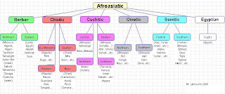 History of Pakistan: Myths and facts about Lashkari ('urdu')