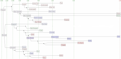 World Anthropology: My thoughts on the Nostratic theory