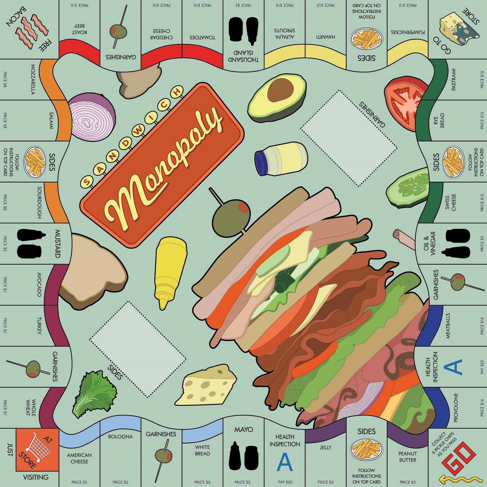 Sara Deckman Portfolio: Sandwich Monopoly