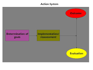 hidayah: A Systems Perspective : The Pincus-Minahan Model