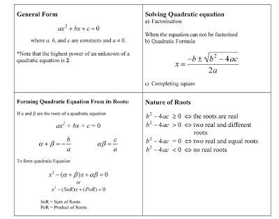 Quadratic Equations - SPM Additional Mathematics