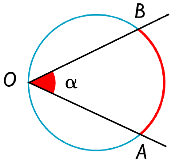 Teorema del ángulo inscrito