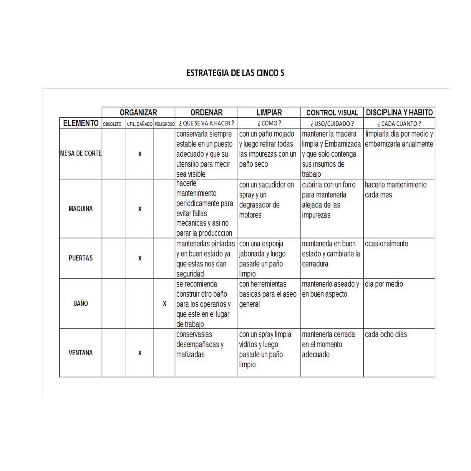 PROYECTOS DE CALIDAD: ESTRATEGIA DE LAS CINCO S