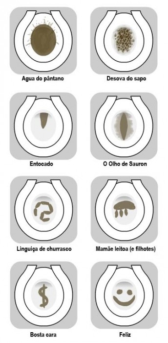 Tipos de cocô | Nada do que Fazer