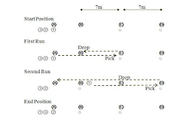 Hurling Drills: Picking Drill 1