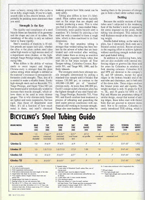 80's Vintage Parts and Restorations: Steel Tubing Guide