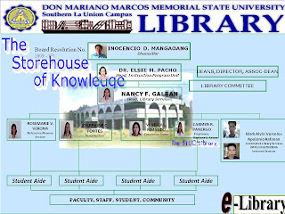 DMMMSU-SLUC Library