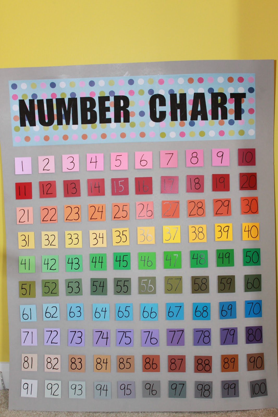 Craftin' Texan: Number Chart
