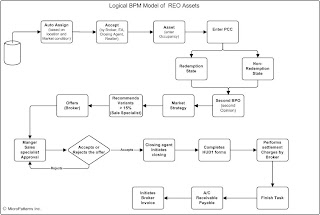 Business Process Management (BPM), B2B Integration and E-Business ...