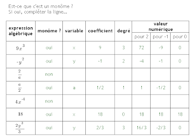 math et info à pásztó: Solution de l'exercice sur les monômes