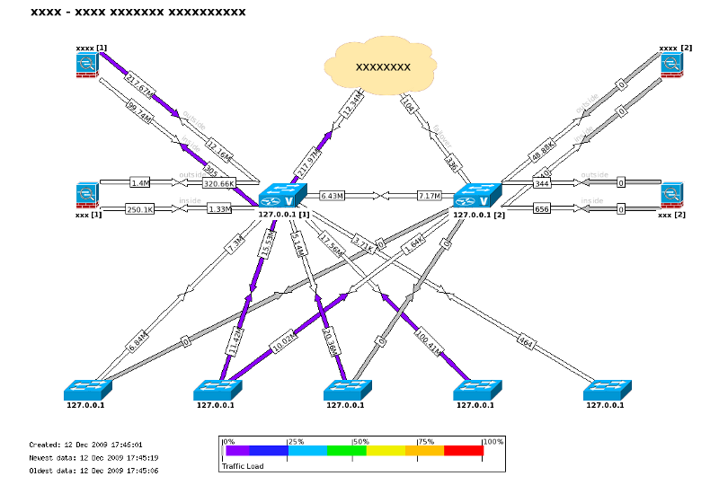 Lars Strand's blog: Network Weathermap