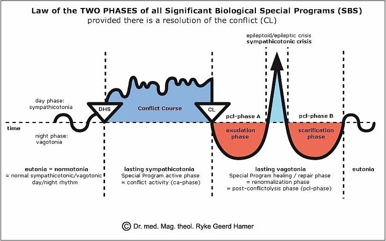 GERMAN NEW MEDICINE® ~ IACES Noticias sobre ciencias y especialidades ...