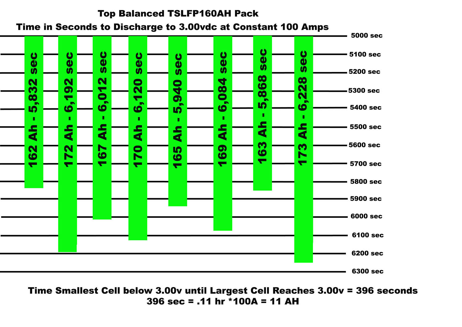 EVTV.ME: GET RID OF THOSE SHUNT BALANCING CIRCUITS