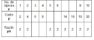 Variación Proporcional: ACTIVIDAD 4