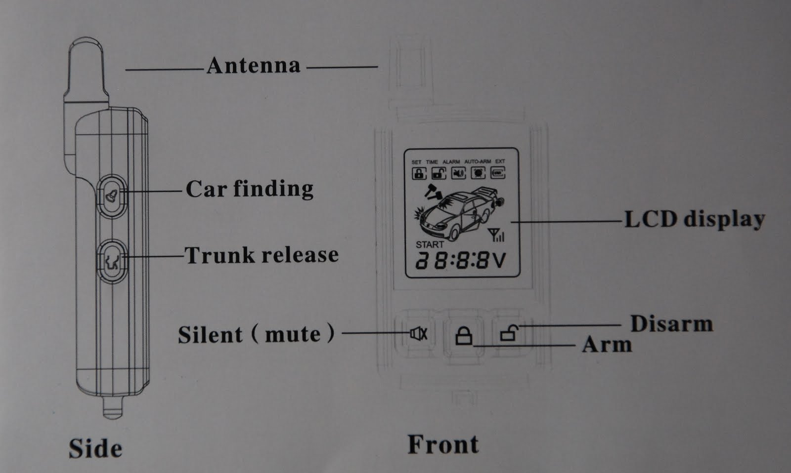 Pintartronik Automation: Two-Way Car Alarm System - Specfication