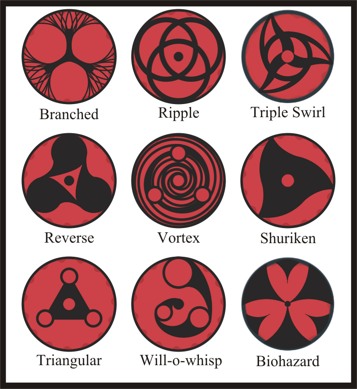 Tipos de Sharingan. - Taringa!