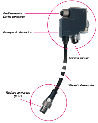 Universal Motor Controller UMC22-FBP - ABB|Promotores Eléctricos - Promelsa
