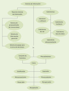 Andres Calderon: SISTEMAS DE CONTROL