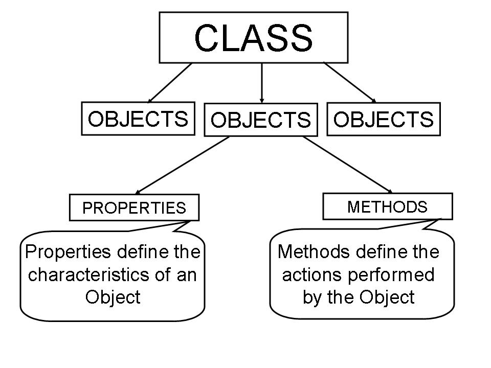A Tester's Blog: April 2010