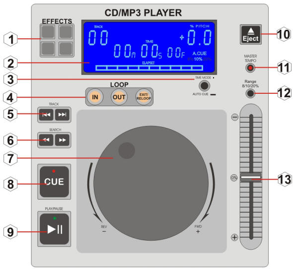 CDJ/mp3 players e suas funções ~ Br Djs - Dicas para djs, produtores e ...