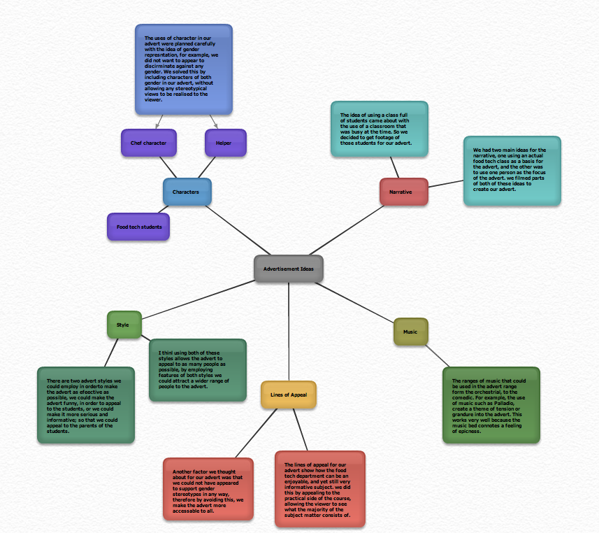 BTEC TV and film portfolio: Unit 29: Advertisement Production for ...