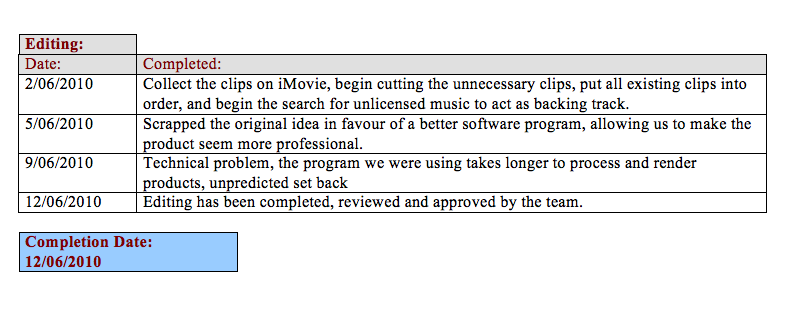 BTEC TV and film portfolio: Unit 29: Advertisement Production for ...