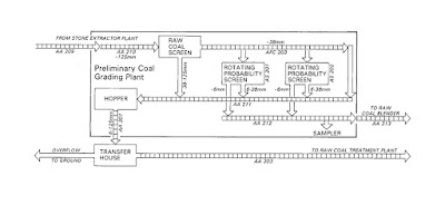 Preliminary Coal Grading | Heritage of Wales News