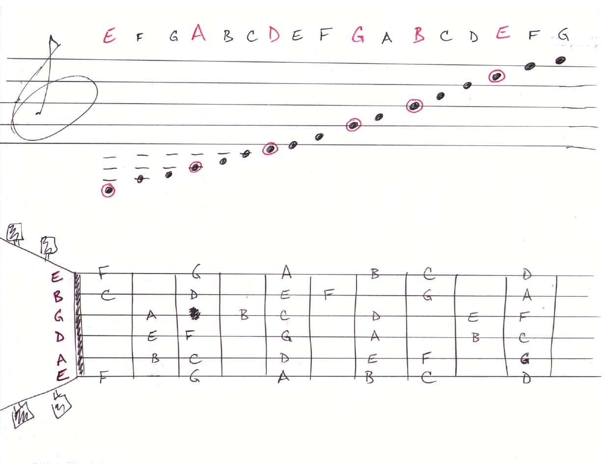 VSE JE KITARA: VSE JE KITARA