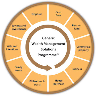 Ram's blog: Role of Geometry in Management Science