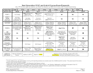 FASSS-FCSS Legislative News: DOE Proposed Schedule for End-Of-Course Exams