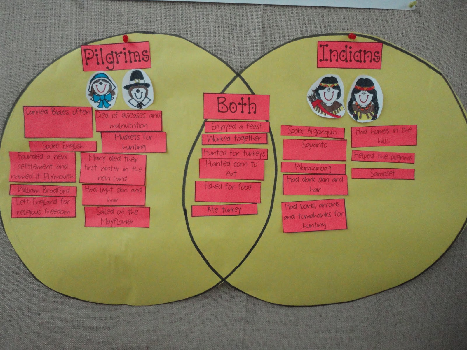 Babbling Abby: Thanksgiving Activities for First Grade