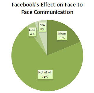Media technologies connect or divide communities?: Mass amounts of ...