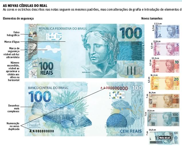 Blog do Piteira: NOVAS CÉDULAS DE REAL JÁ ESTÃO EM CIRCULAÇÃO