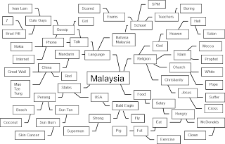 Creative Studies: LOGICAL & ASSOCIATED MIND MAP!