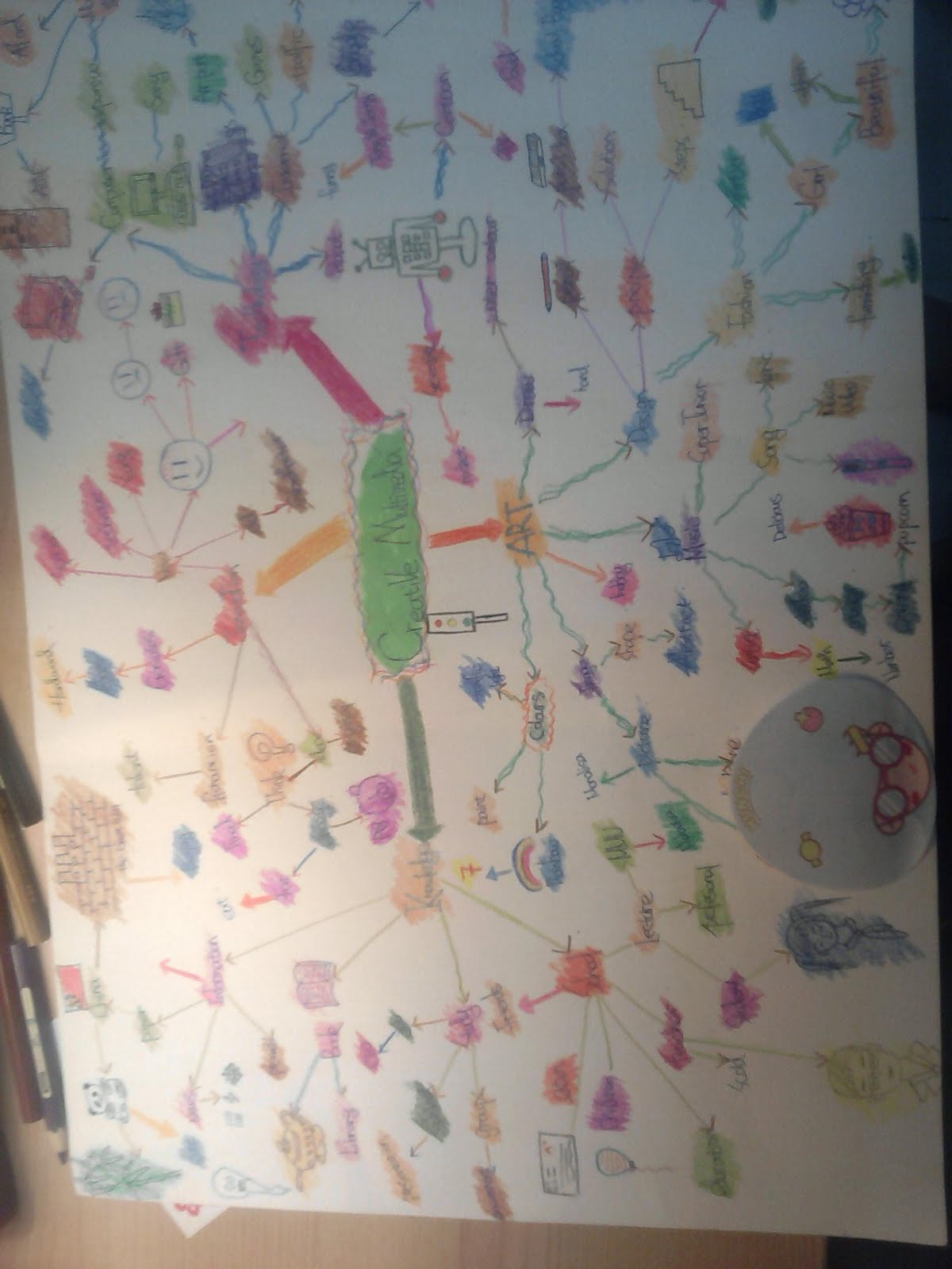 Creative Studies: LOGICAL & ASSOCIATED MIND MAP!