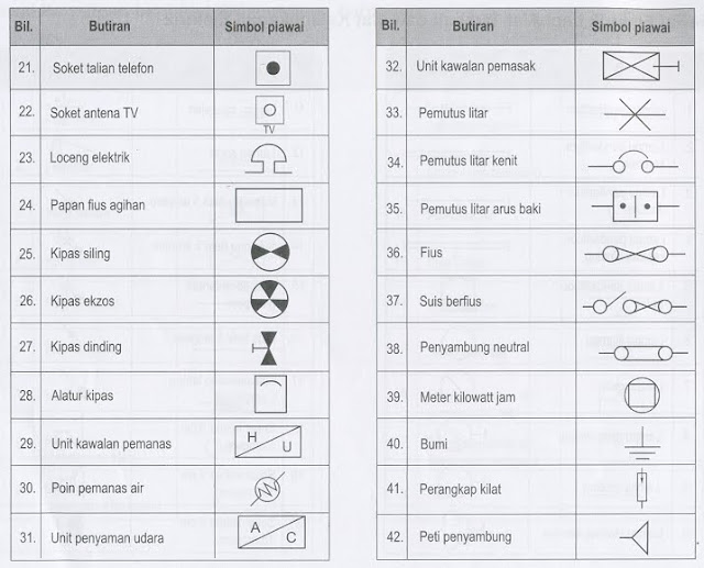 Dunia Elektrik: Kenali Lukisan dan Sistem Elektrik